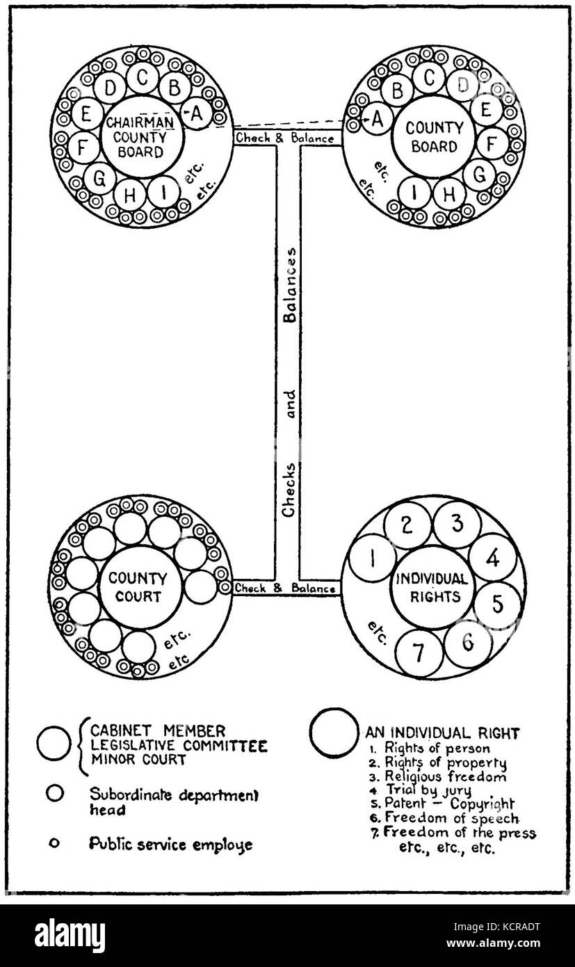 Republic system Black and White Stock Photos & Images - Alamy