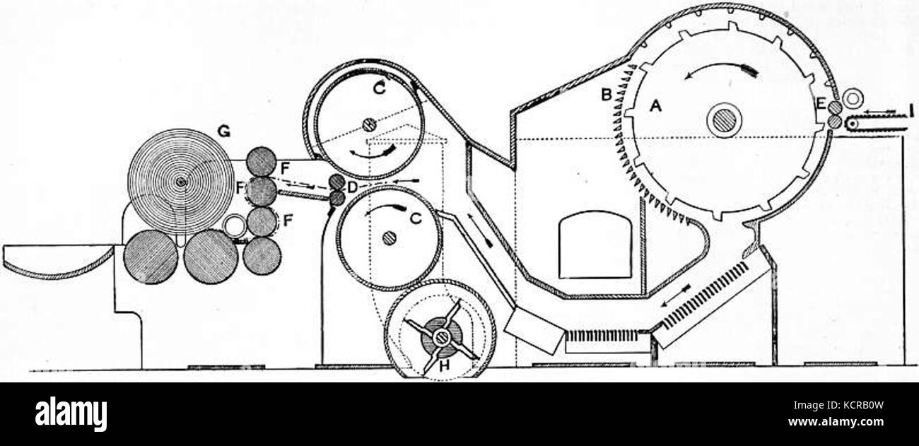 EB1911 Cotton spinning Machinery Fig. 3 Stock Photo - Alamy
