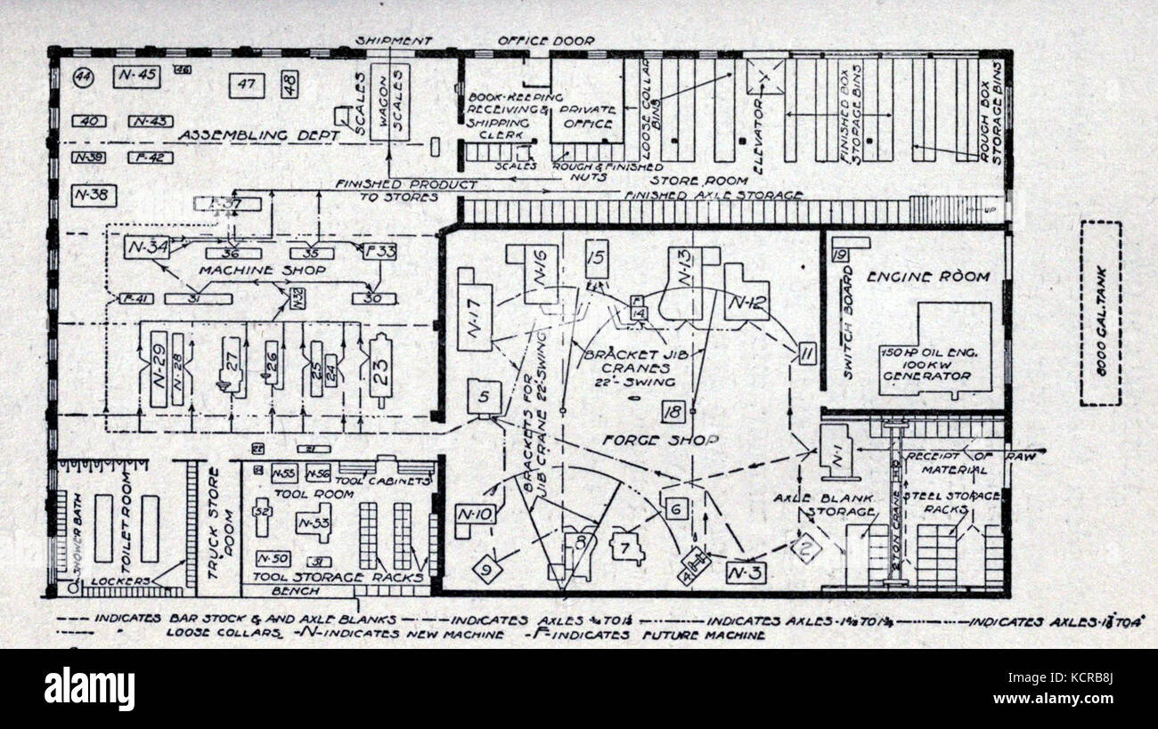 Detail Routing Diagram, Machine tool equipment and paths or parts in a ...