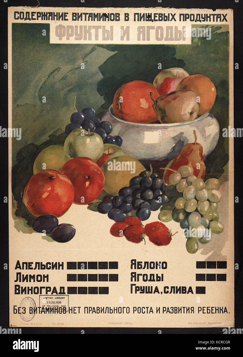 Soviet Child Care Posters 1930 - The vitamin content of food products ...