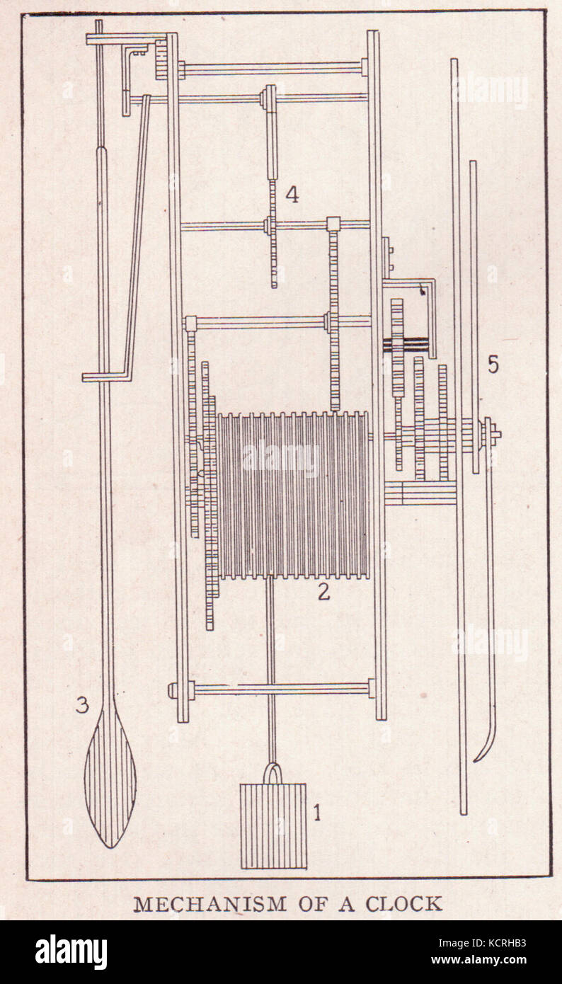 Vintage mechanisms hi-res stock photography and images - Alamy