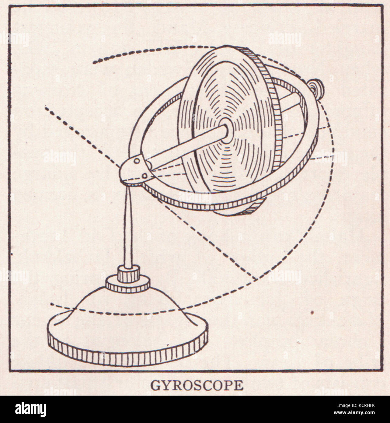 Old gyroscope hi-res stock photography and images - Alamy