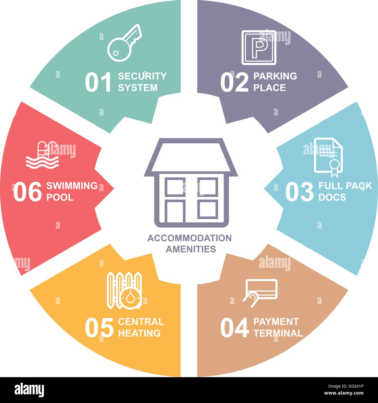 Accommodation amenities infographics with icons Stock Vector Image ...