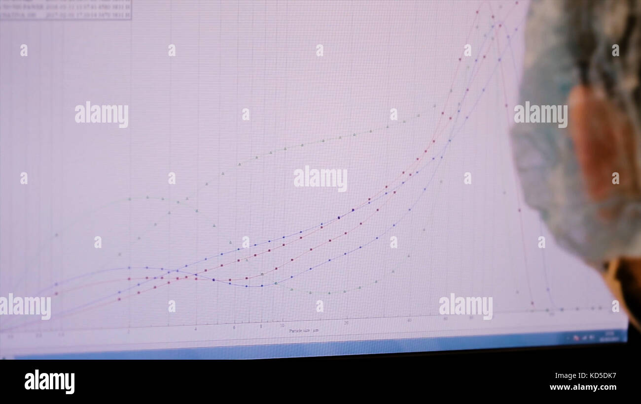 Graphs on the screen in the lab. Scientist builds graphics on the ...