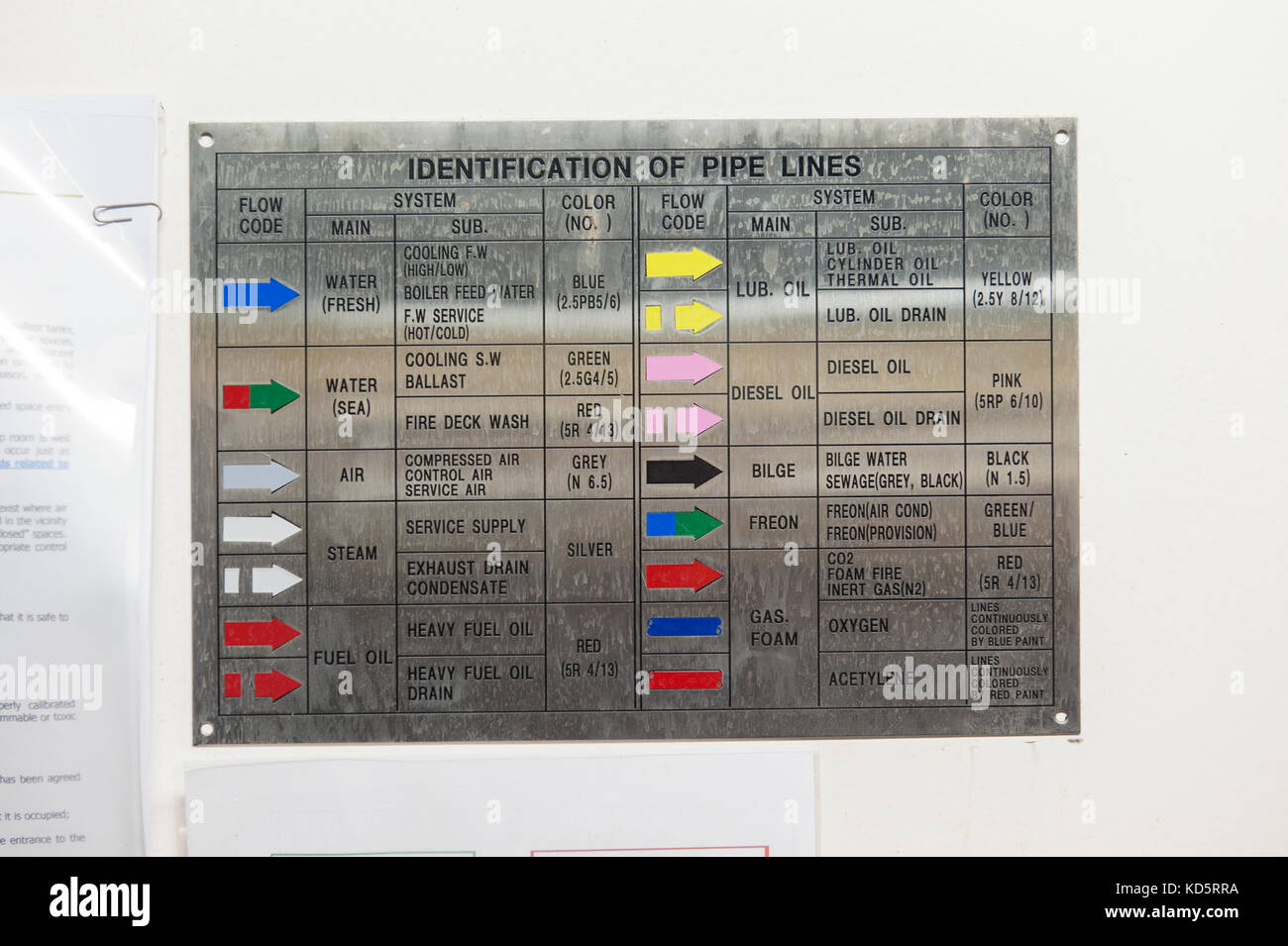 Pipeline identification sign on container ship Stock Photo - Alamy