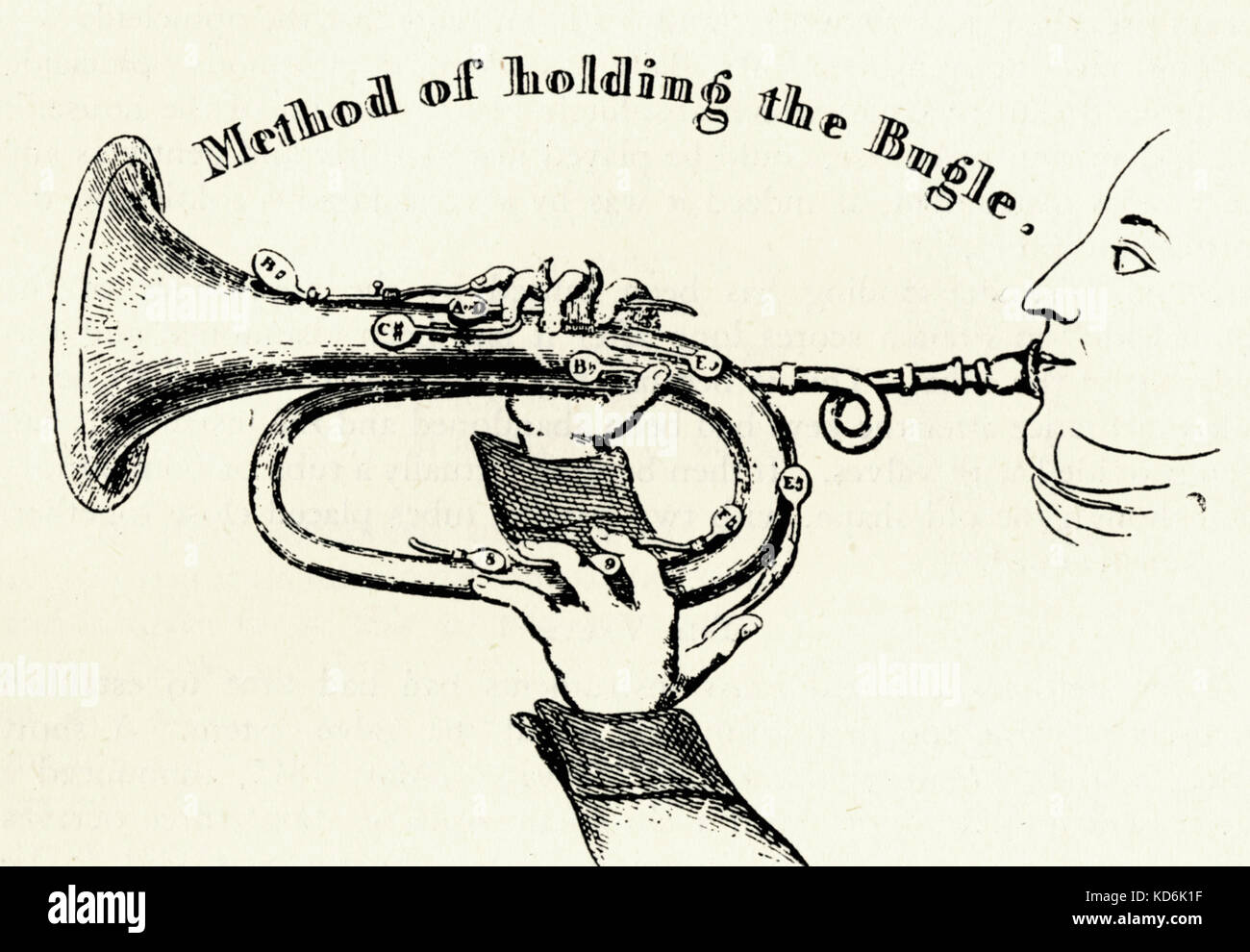 Keyed bugle from Purday's Tutor. Illustration entitled 'Method of ...
