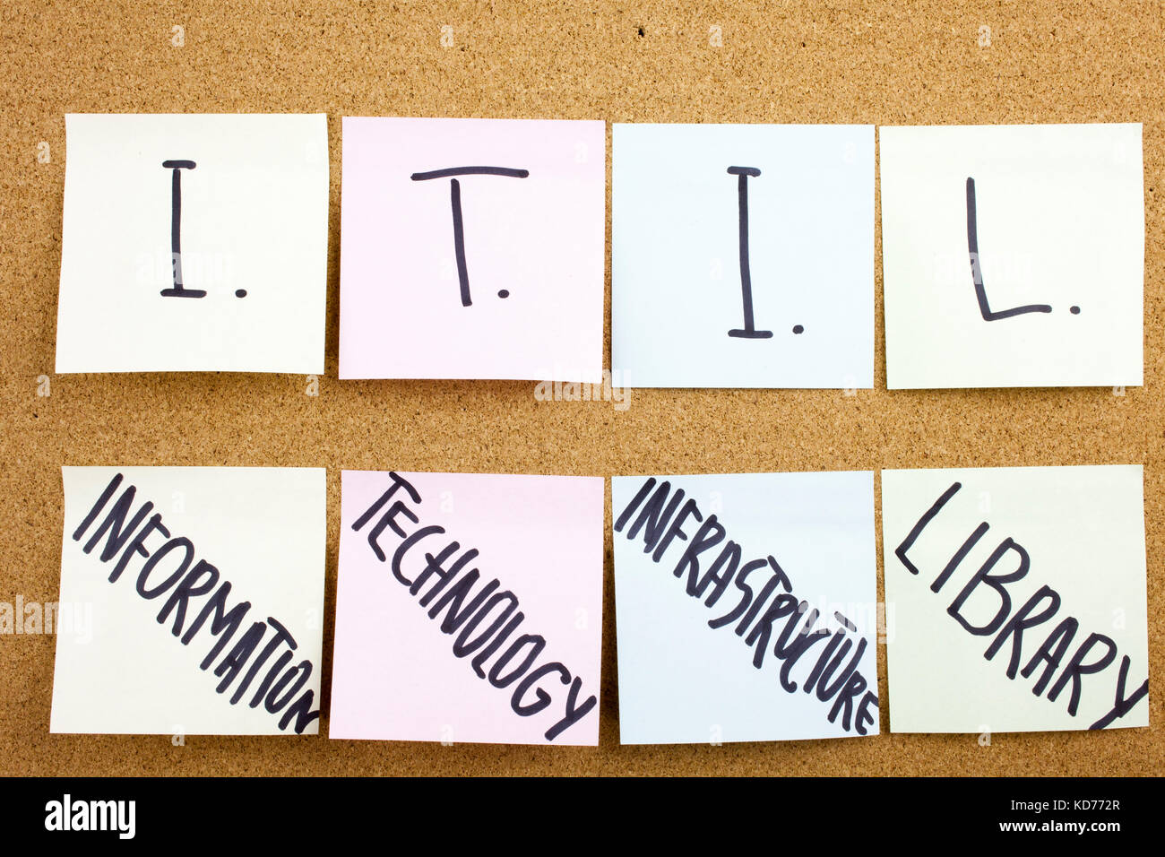 ITIL, Information technology infrastructure library sticky notes Stock ...