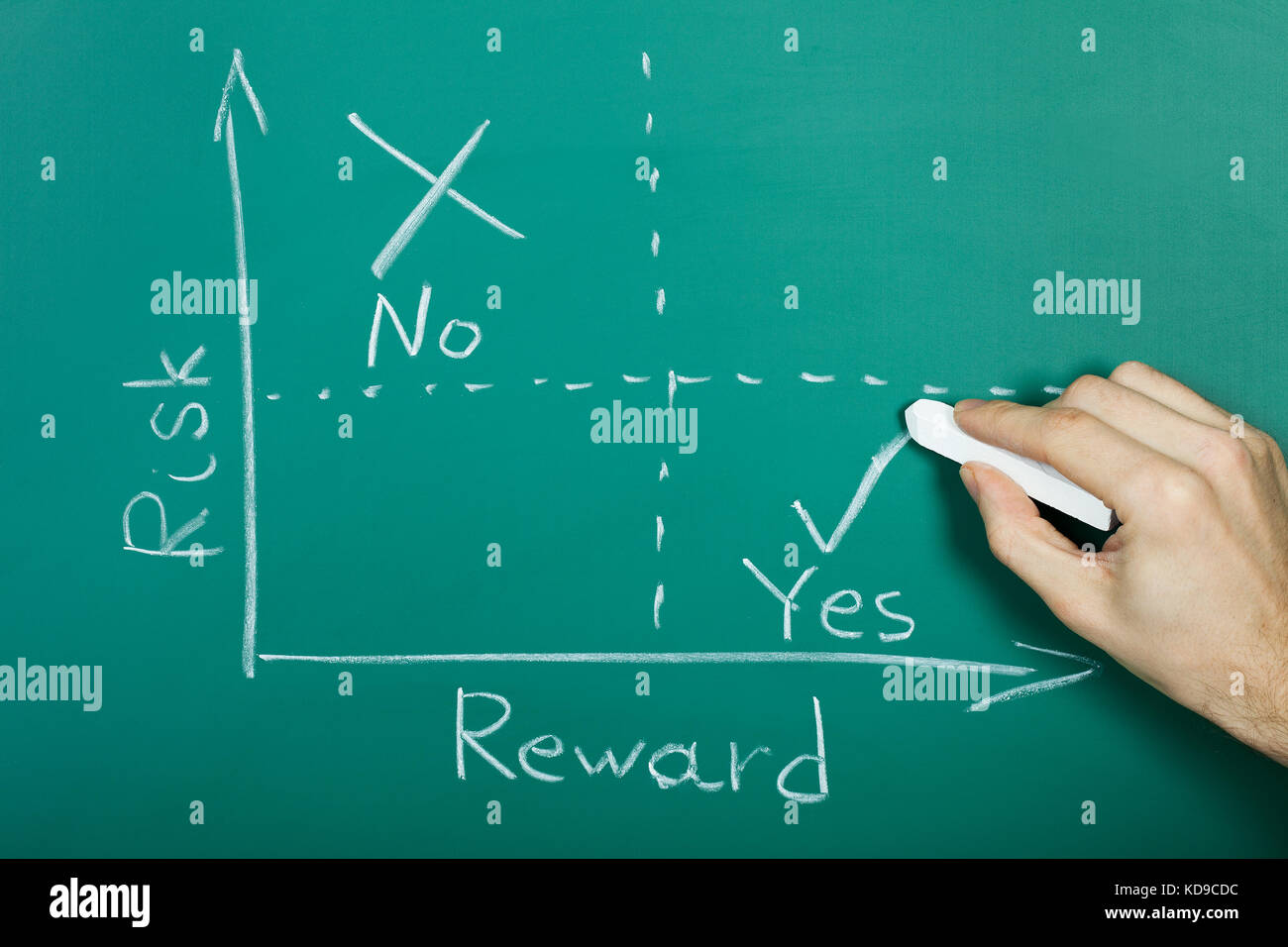 Drawing a risk-reward diagram on a chalkboard Stock Photo - Alamy