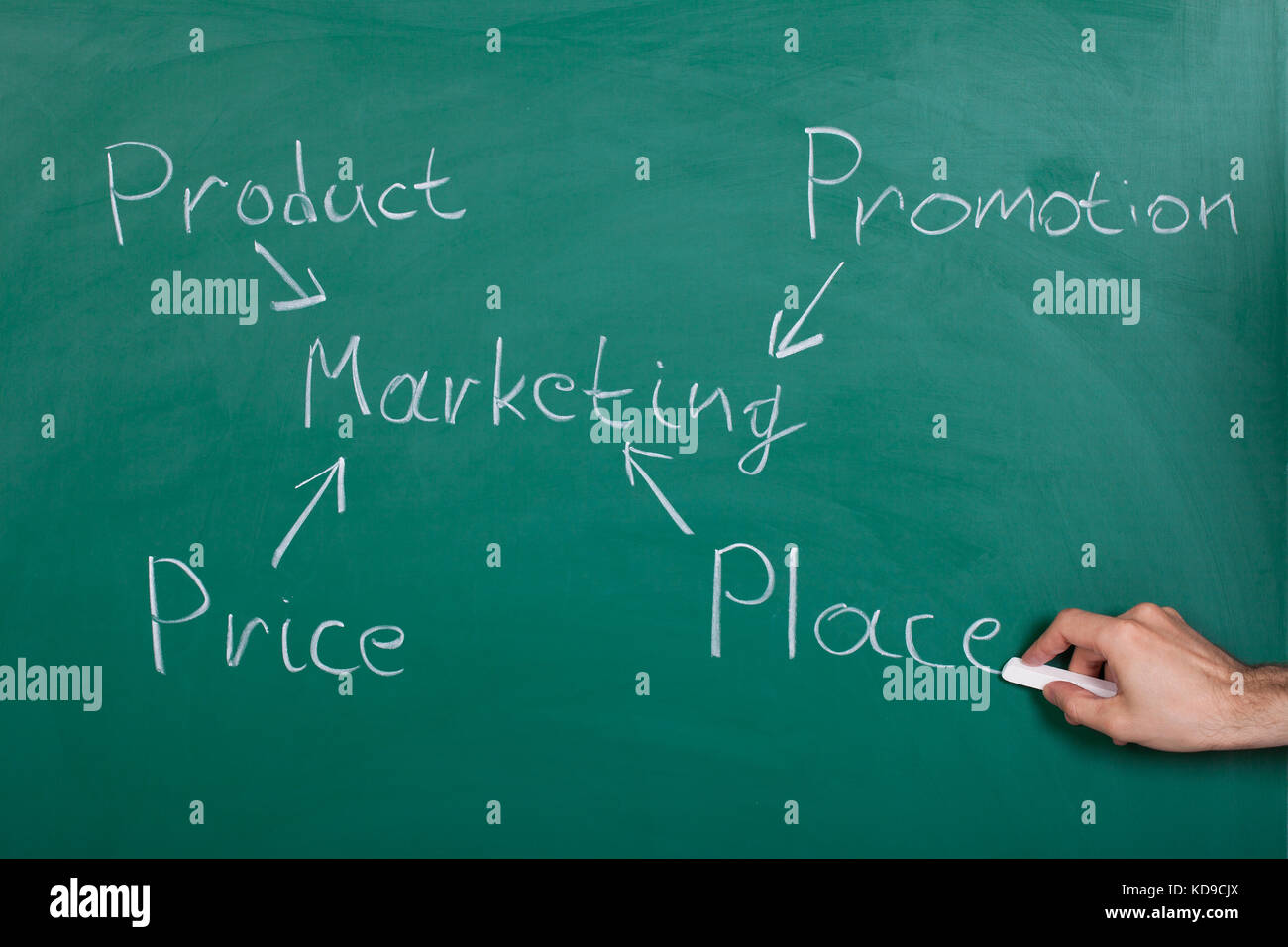 Marketing flowchart hi-res stock photography and images - Alamy