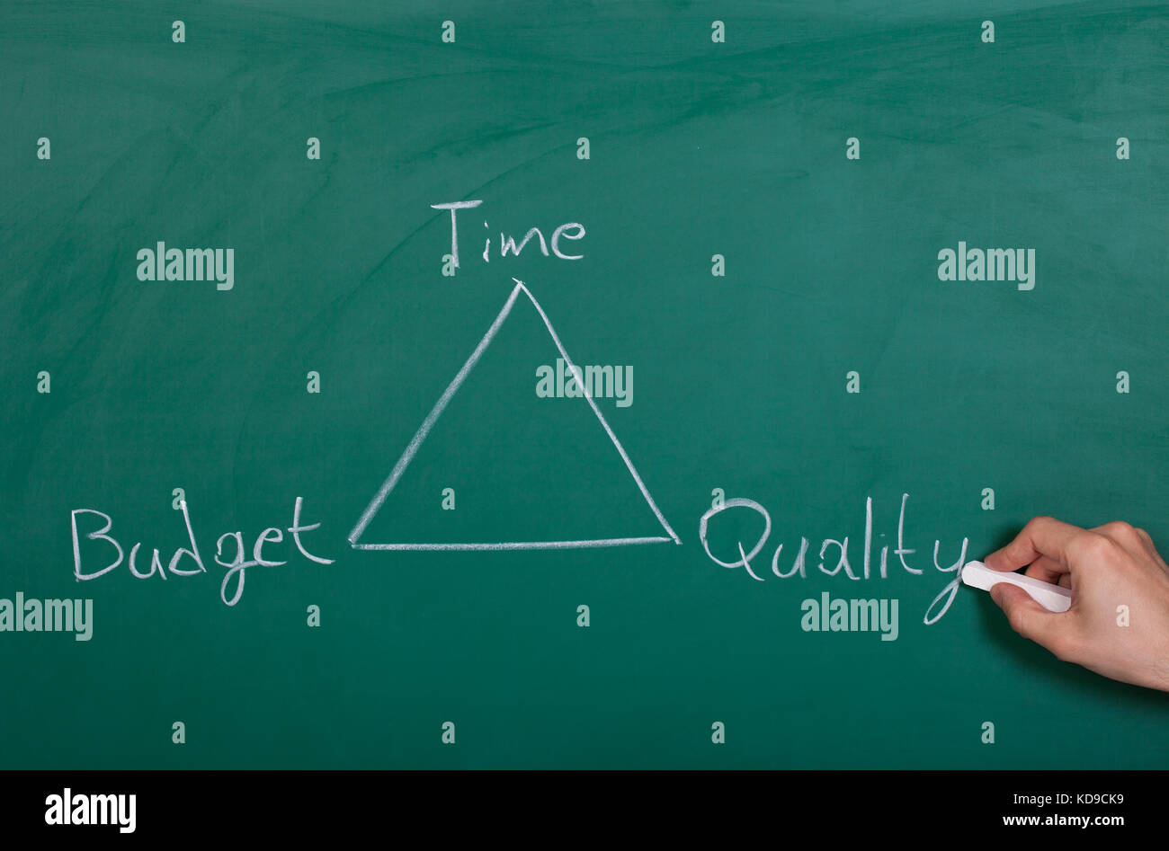 Budget process hi-res stock photography and images - Alamy