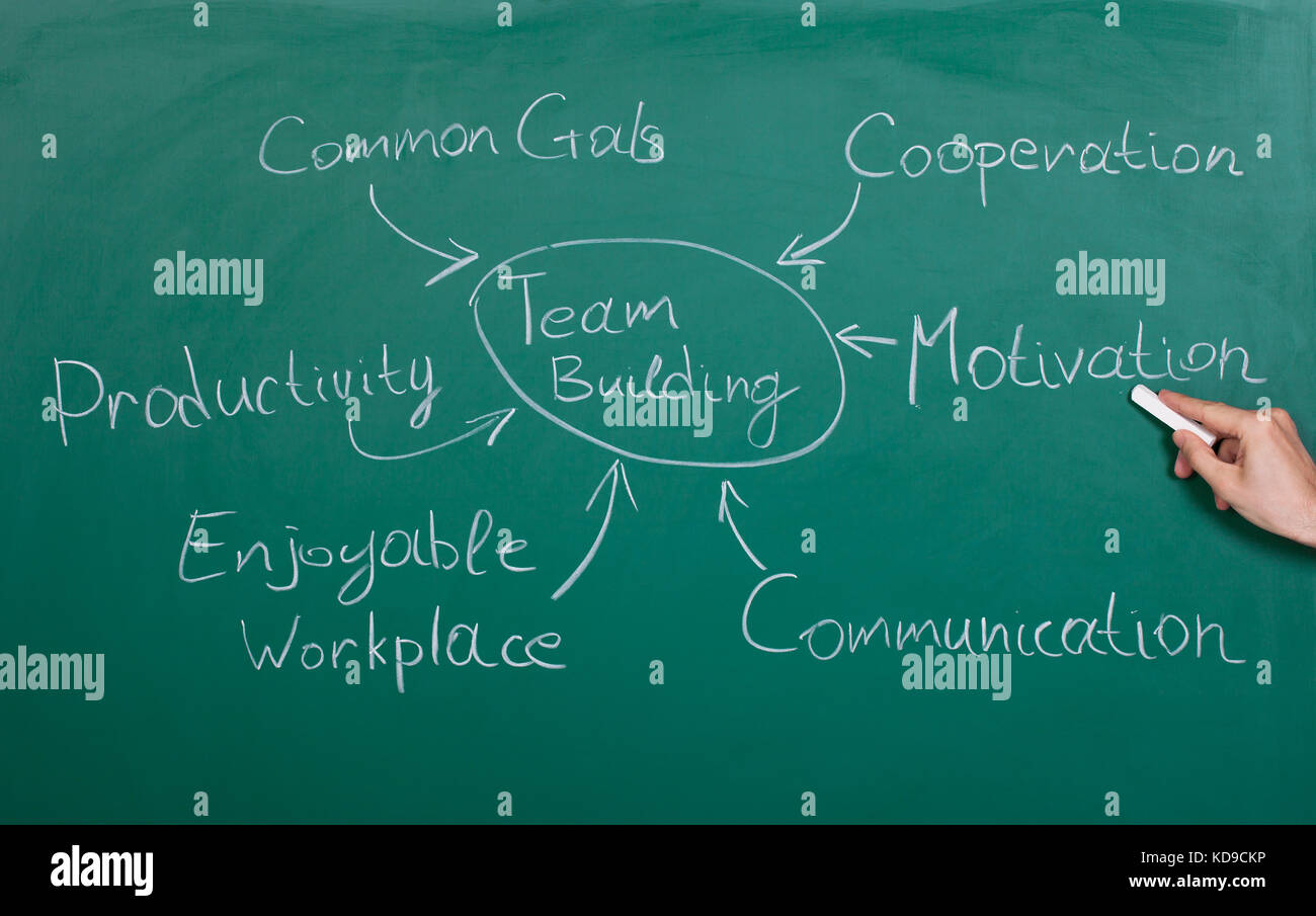 Hand Drawing Team Building Chart On Blackboard Stock Photo - Alamy