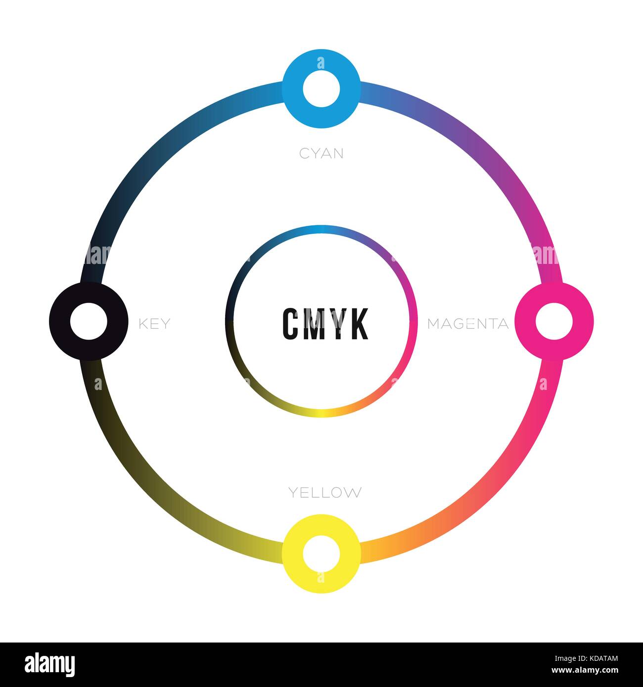 Cmyk color printing ink hi-res stock photography and images - Alamy