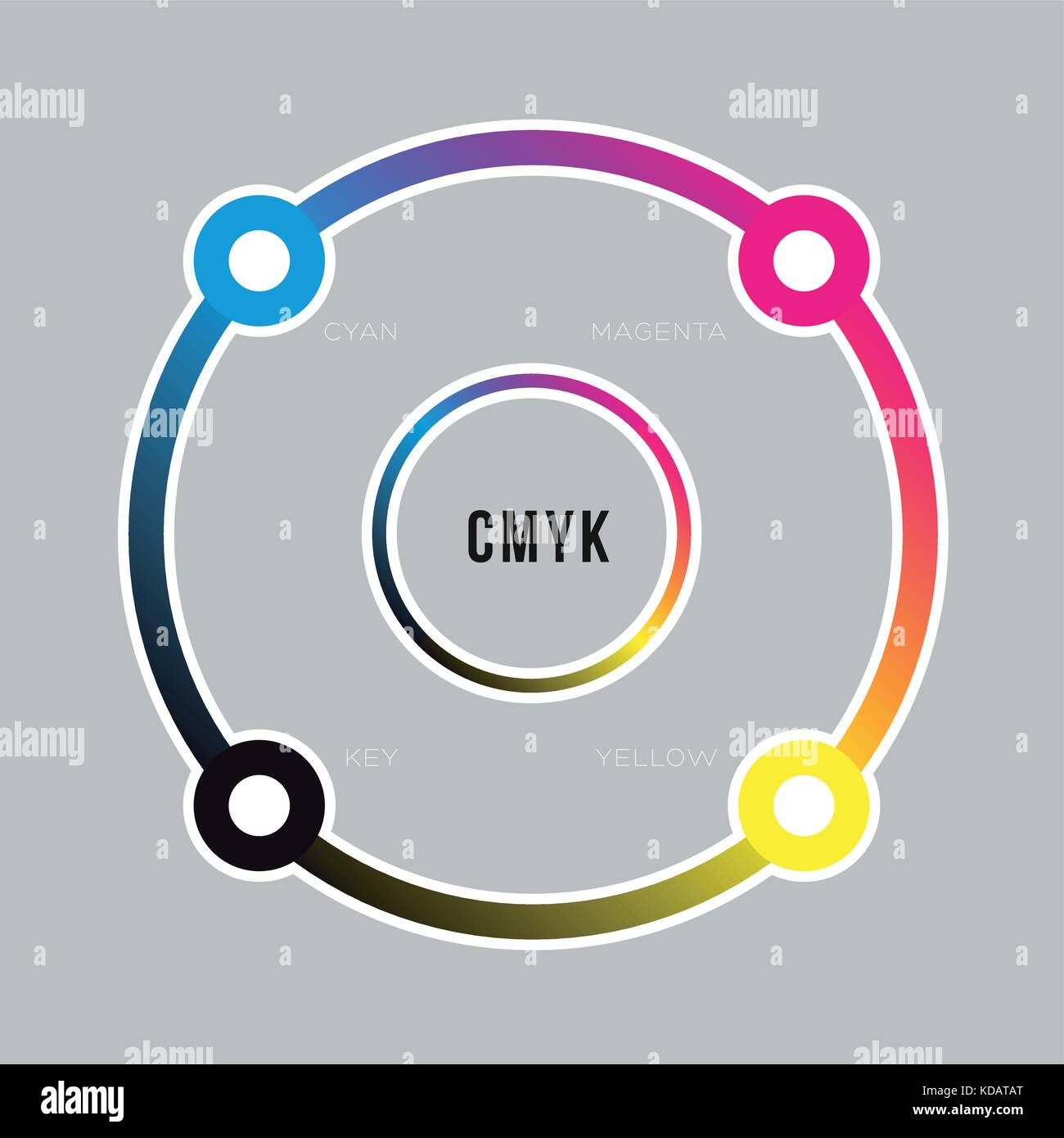 CMYK color concept circle Stock Vector Image & Art - Alamy