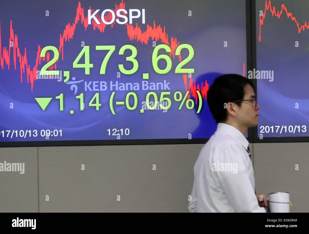 KOSPI snaps 5-day rally An electronic signboard at the main office of ...