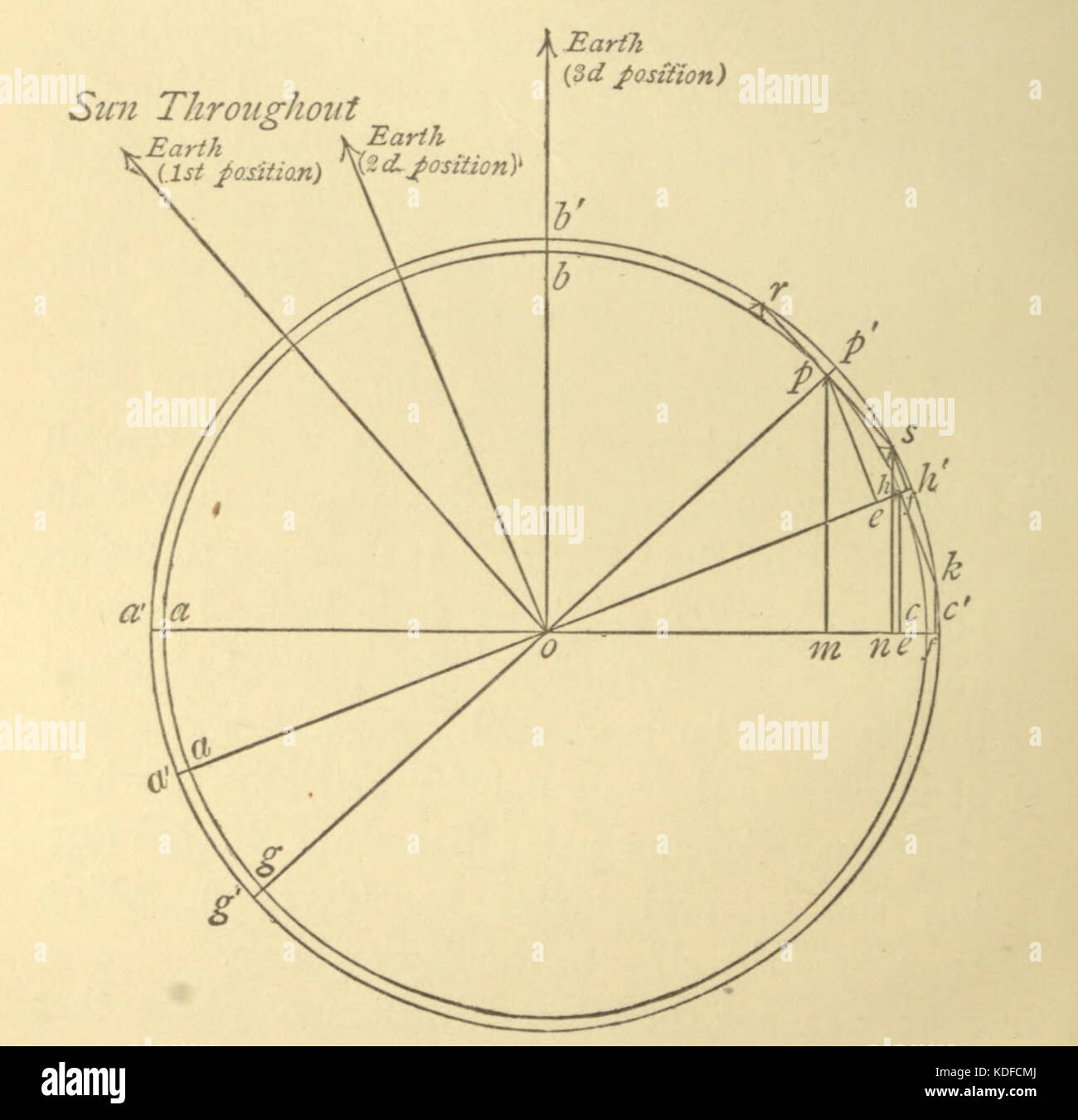 Lowell Mars (1894) page 38 Stock Photo - Alamy