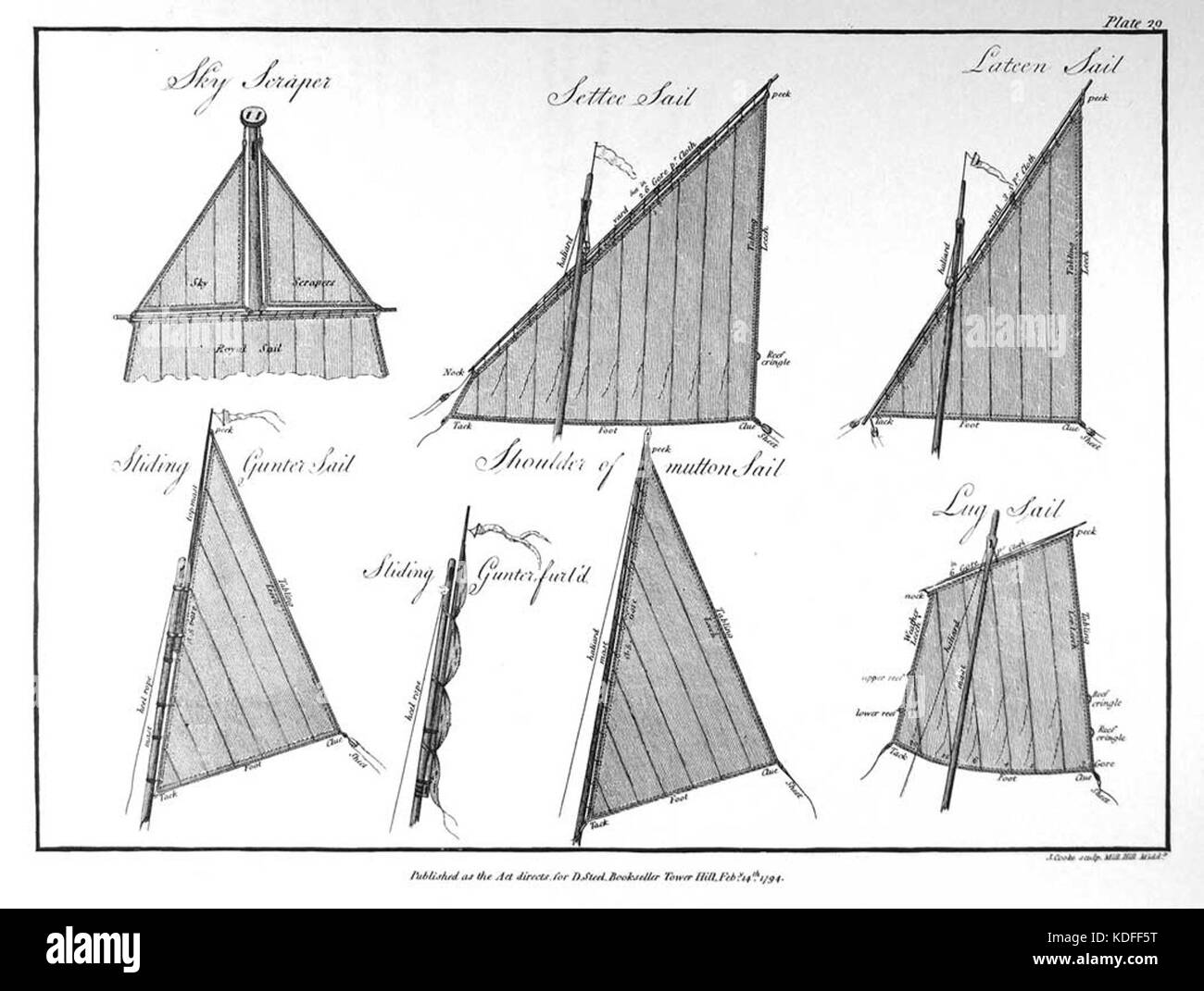 Six sails 1794 Stock Photo - Alamy