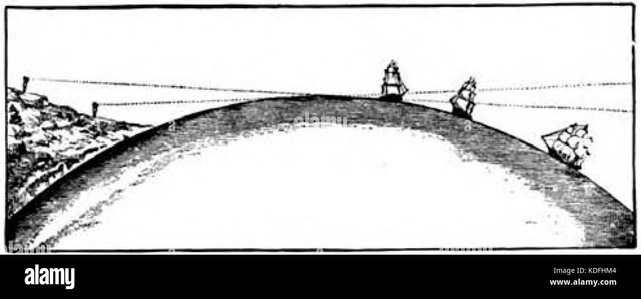 Maury Geography 008C horizon Stock Photo - Alamy