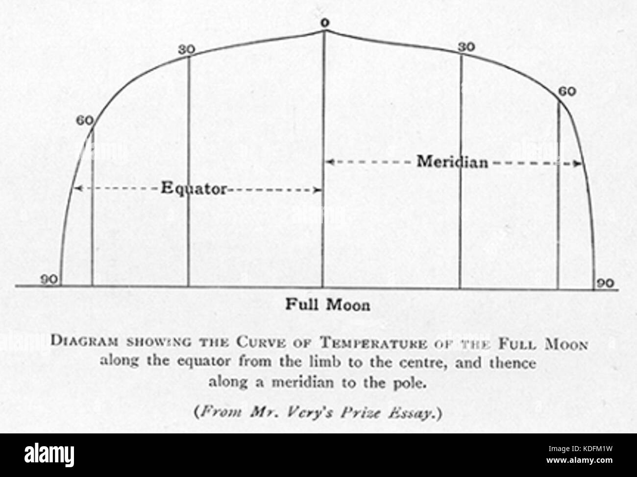 Habitable hi-res stock photography and images - Alamy