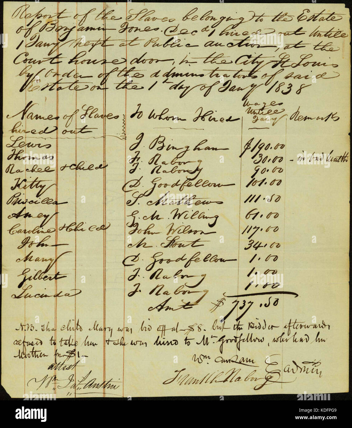 Report of the slaves belonging to the estate of Benjamin Jones, January ...