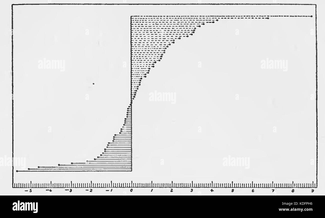 Visual process diagram illustrates hi-res stock photography and images ...