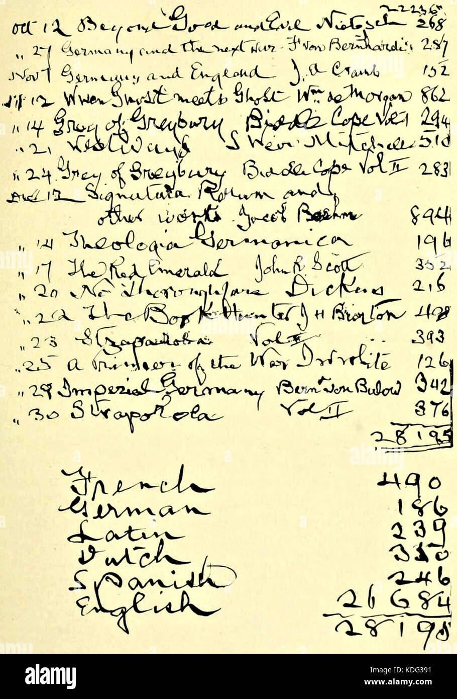 Samuel Pennypacker notes number of pages read Stock Photo - Alamy