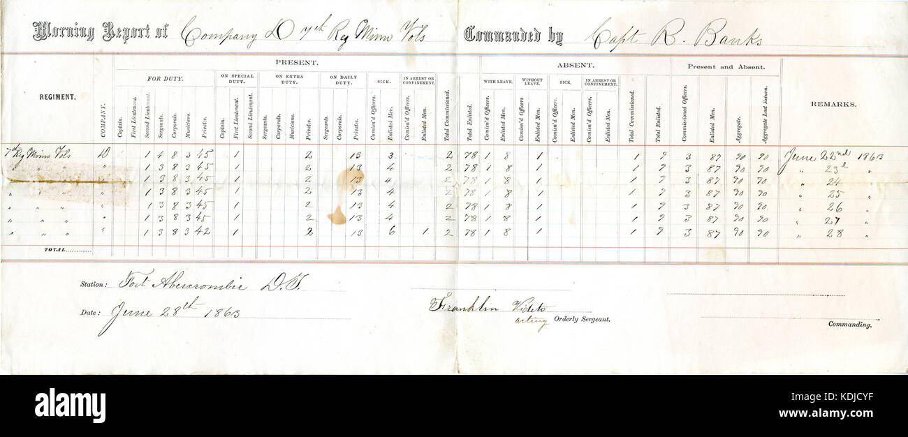 Morning report of Company D, 7th Regiment Minnesota Volunteers, signed ...