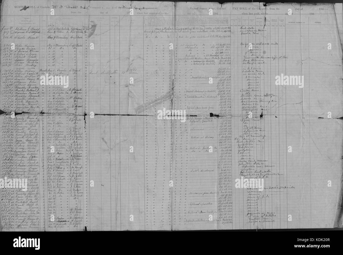 This muster roll documents the Union troops from Missouri, specifically ...