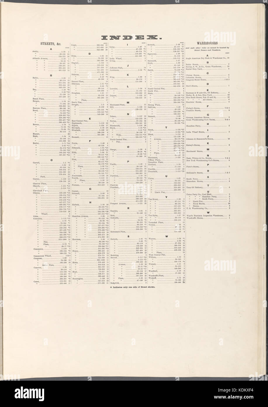 Sanborn Brooklyn V. 1 street index publ. 1886 Stock Photo - Alamy