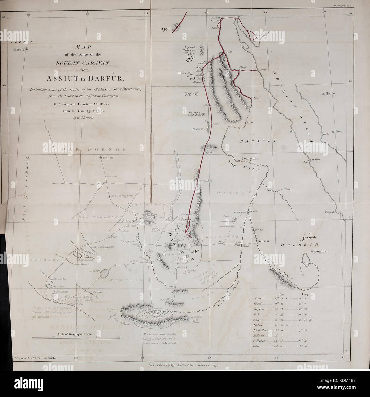 Historical map africa showing hi-res stock photography and images - Alamy