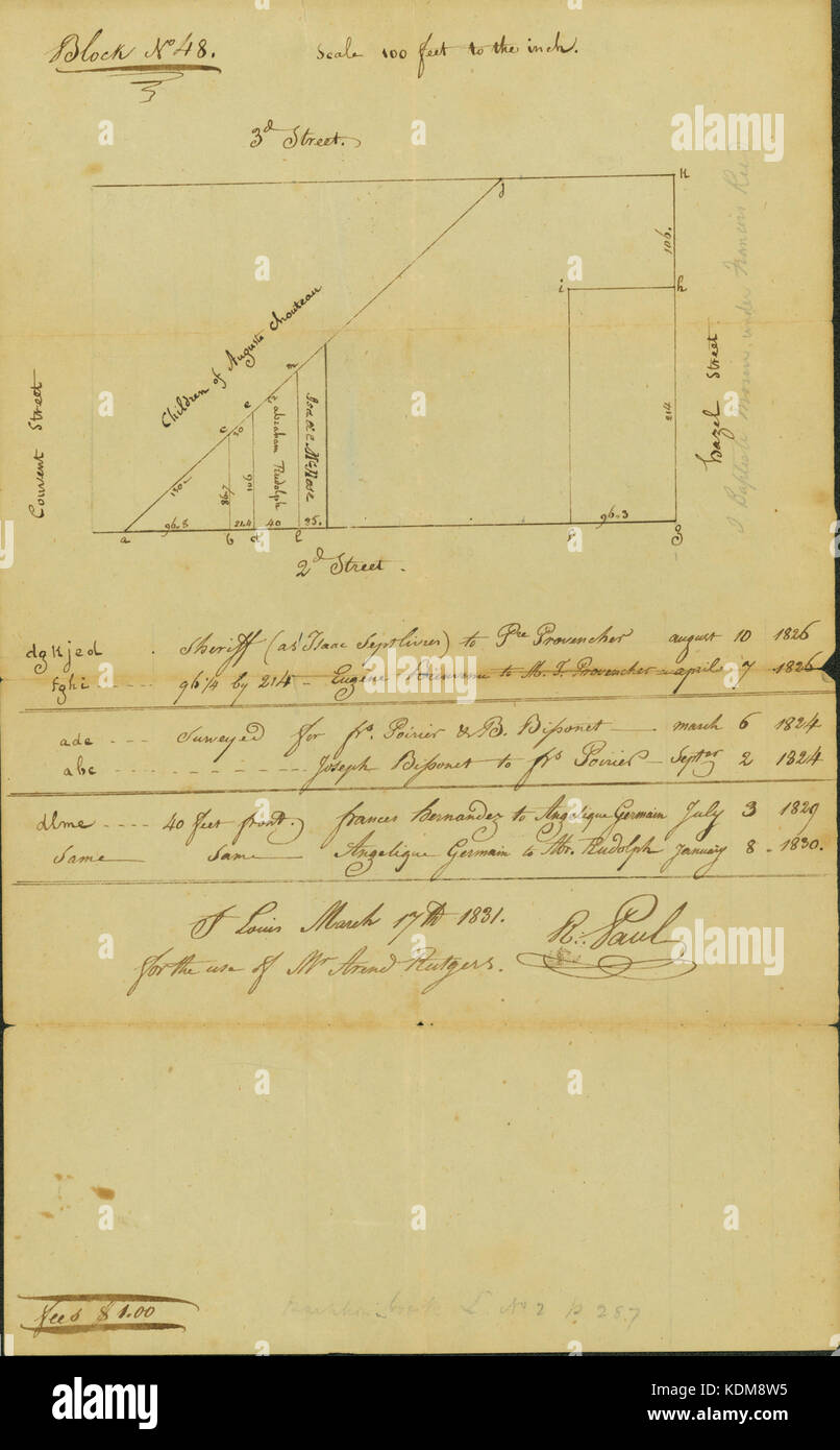 Scale and survey of land between 2nd and 3rd Streets and Convent and ...