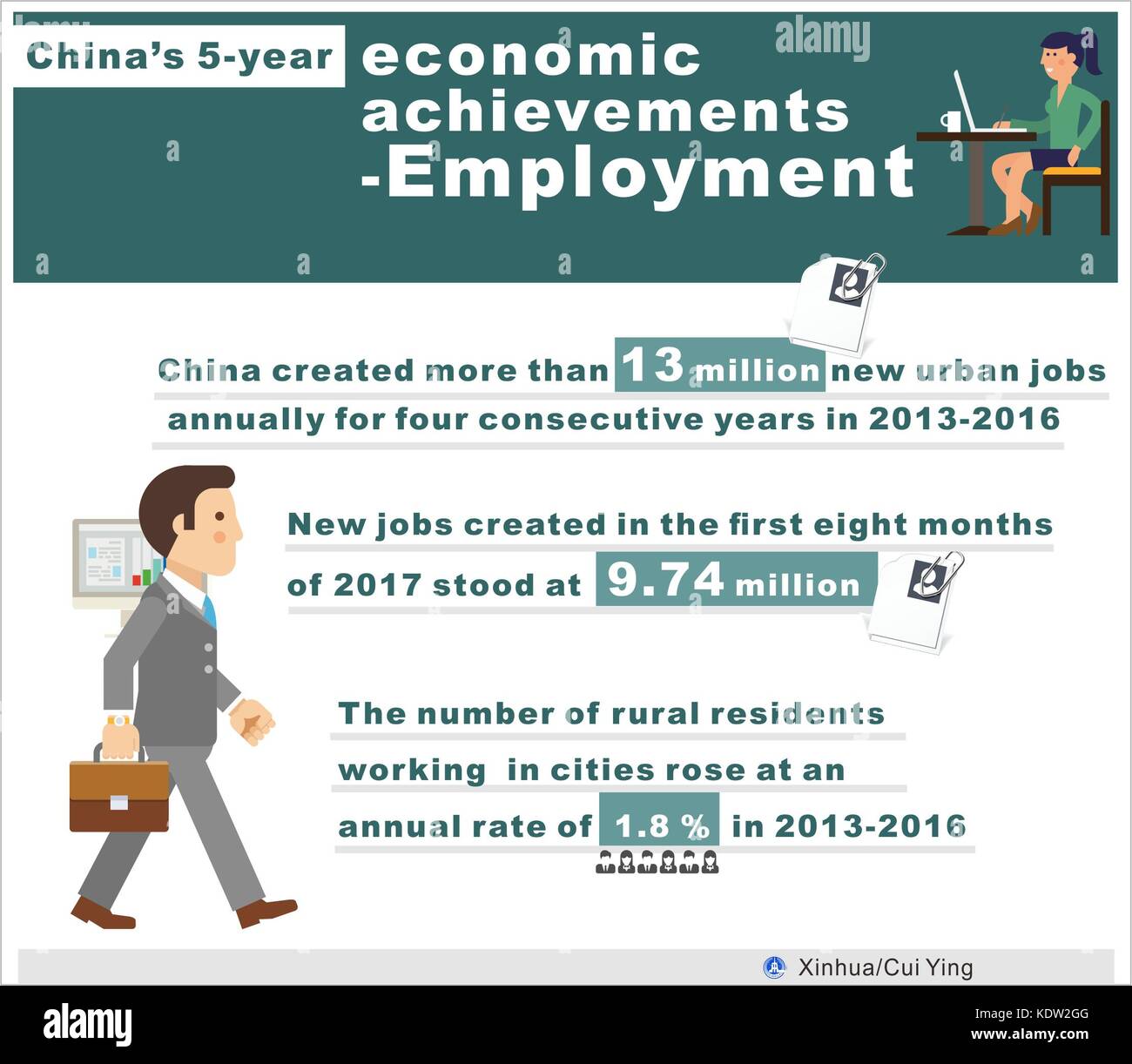Beijing, China. 16th Oct, 2017. Graphics shows a series of data ...