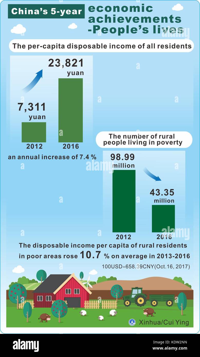 Beijing, China. 16th Oct, 2017. Graphics shows a series of data ...