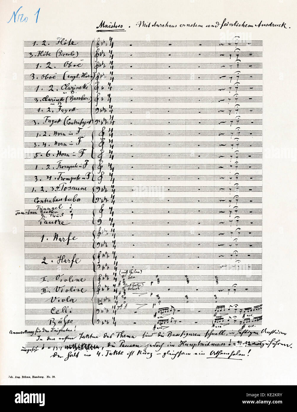 Mahler Score