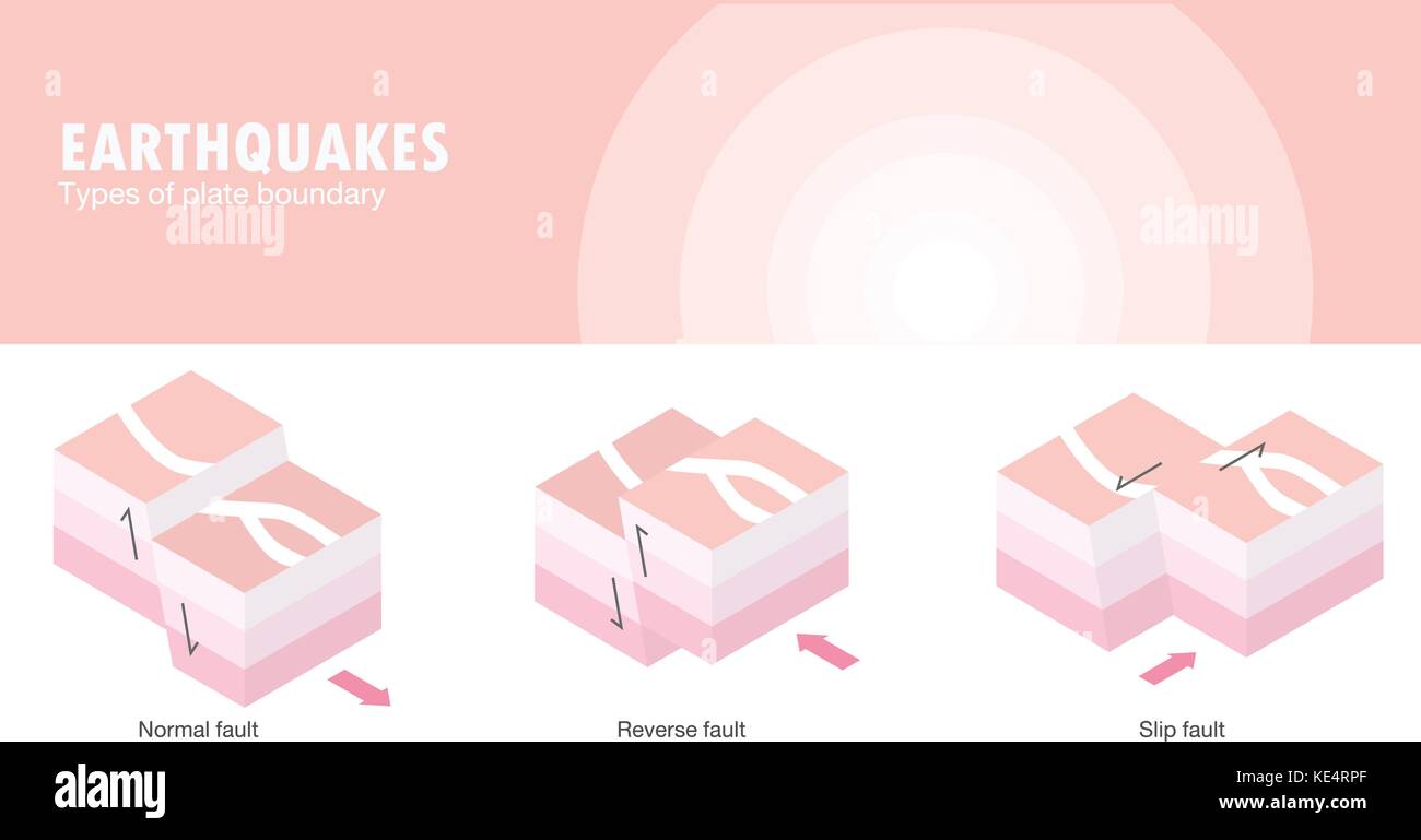 Movement tectonic plates Stock Vector Images - Alamy