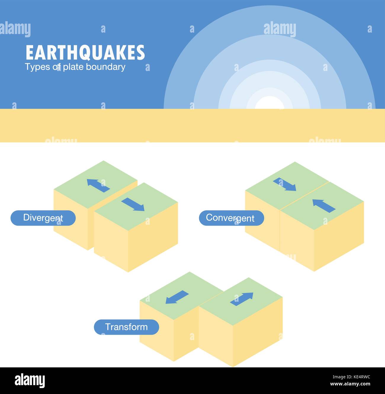 Types Of Plate Boundaries