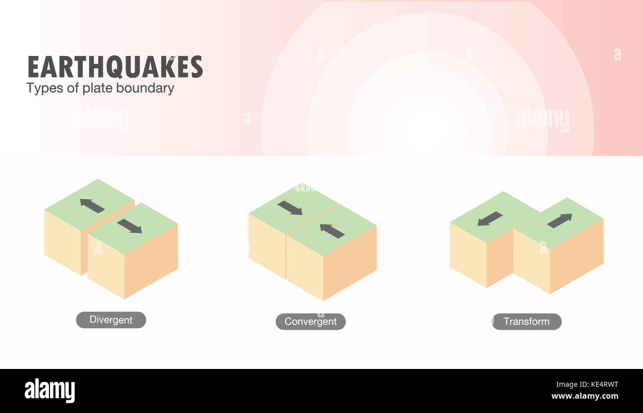 Tectonic plates diagram hi-res stock photography and images - Alamy