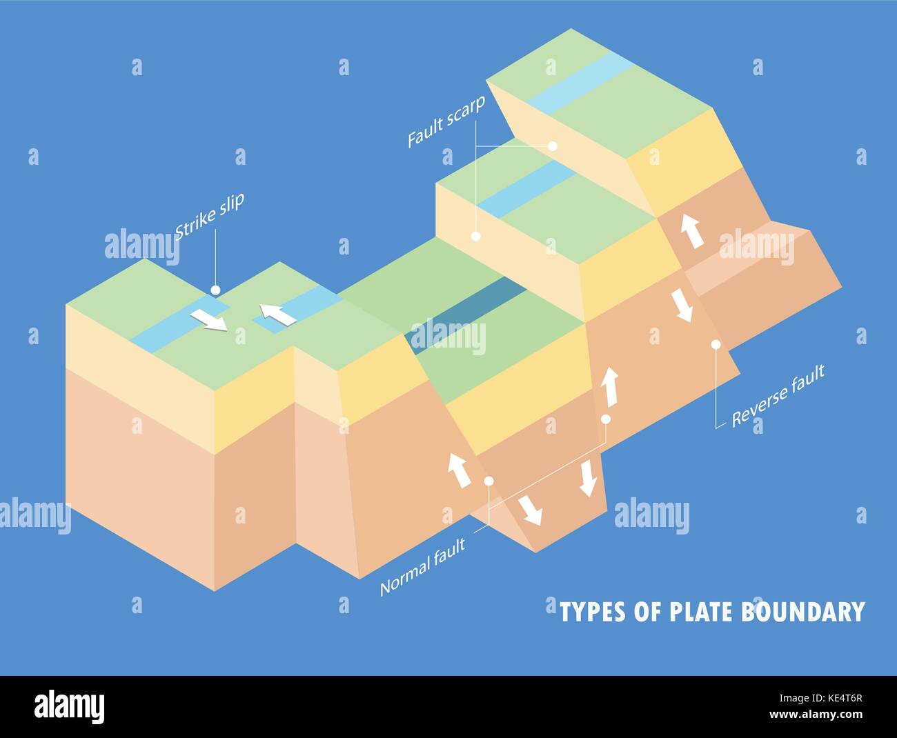 Plate boundaries diagram hi-res stock photography and images - Alamy