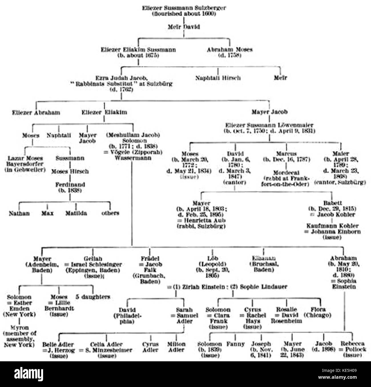 Sulzberger hi-res stock photography and images - Alamy