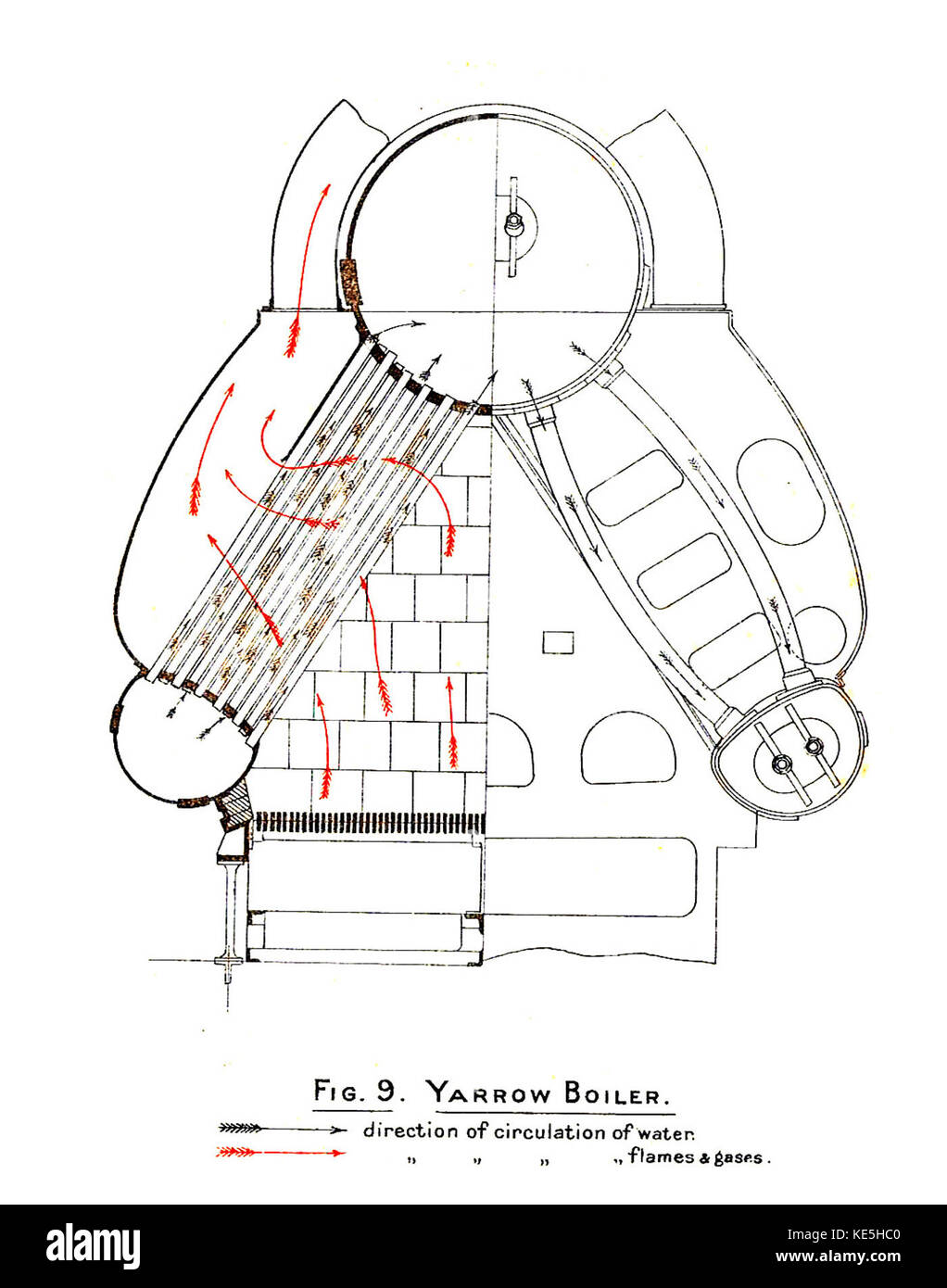 Yarrow boiler hi-res stock photography and images - Alamy