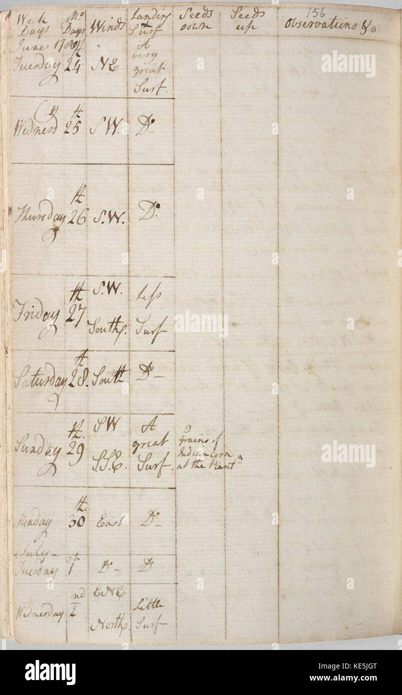 463496 July 1788 Stock Photo - Alamy