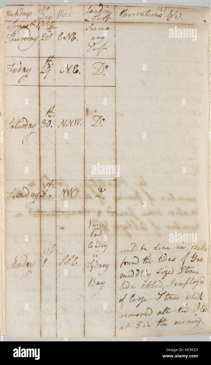 September 1788 hi-res stock photography and images - Alamy