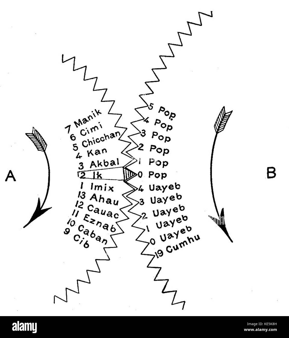 Fig 21 Black and White Stock Photos & Images - Alamy