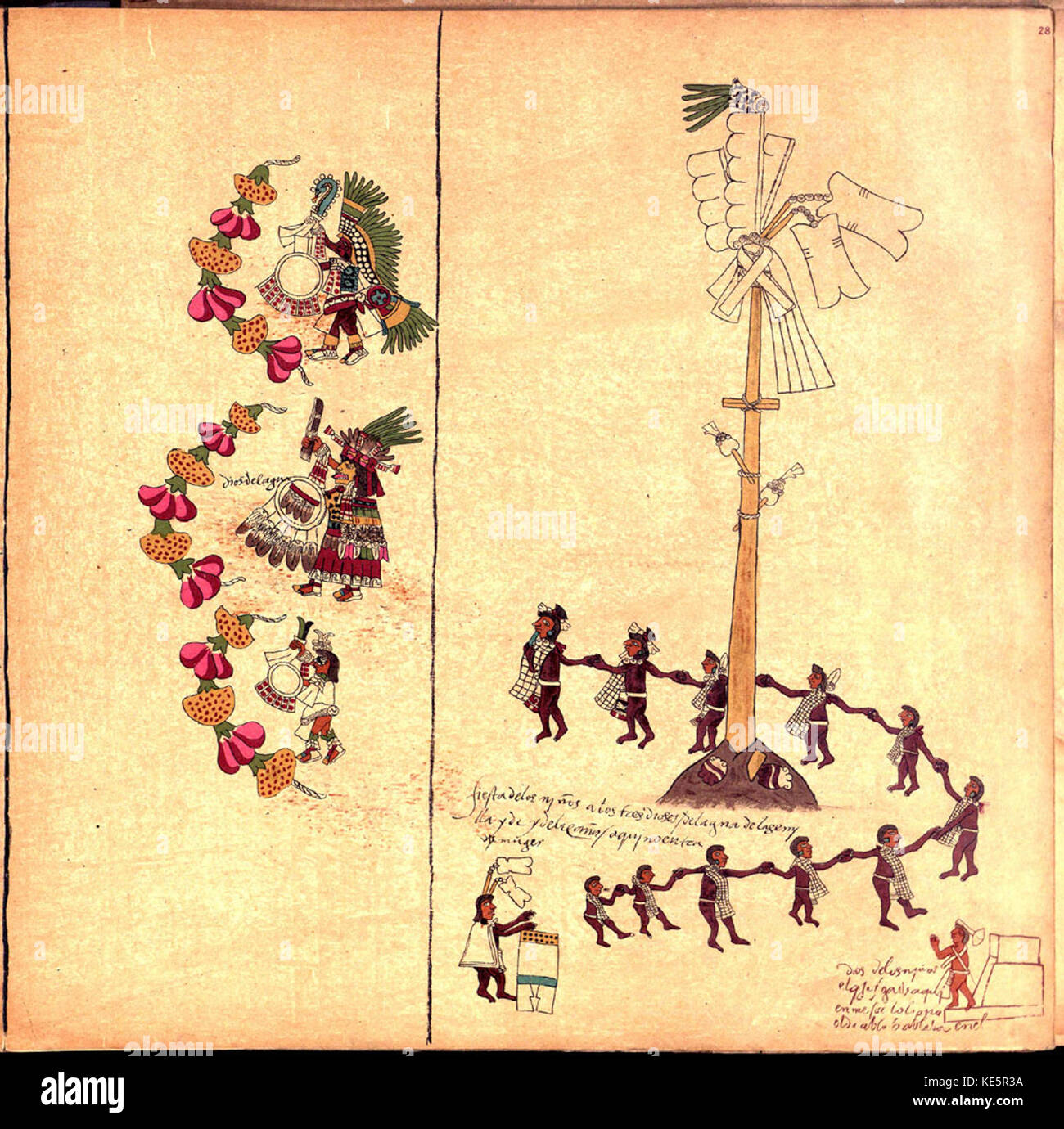 Aztec codex hi-res stock photography and images - Alamy