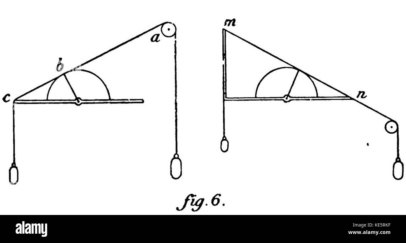 Figure 6 from Chapter 2 of 'Statique' by Pierre Duhem illustrates a ...