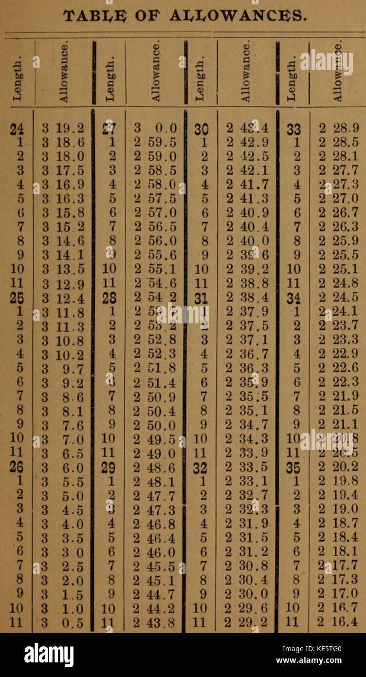 Time allowance table Herreshoff 2 Stock Photo - Alamy