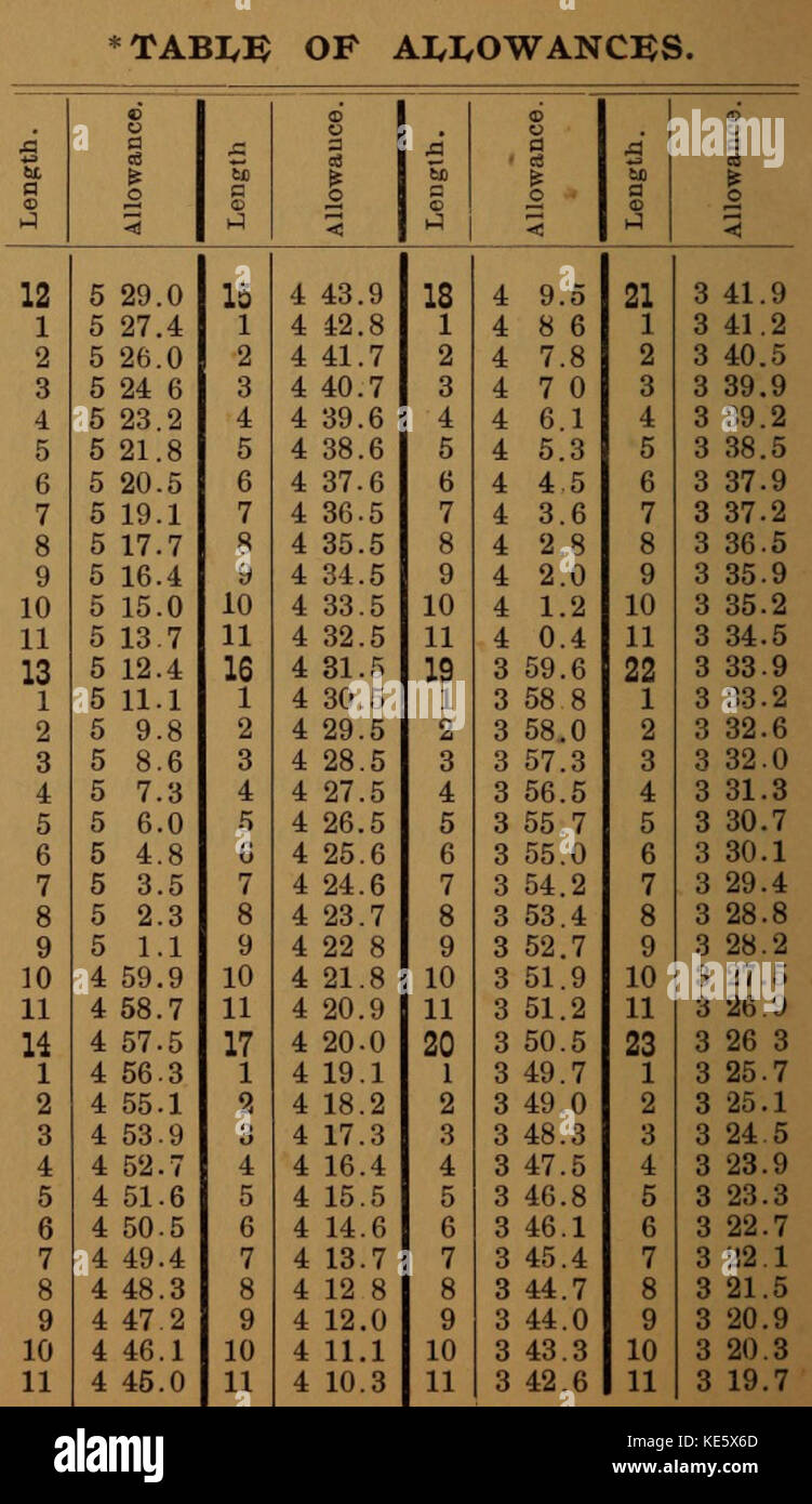 Time allowance table Herreshoff 1 Stock Photo - Alamy