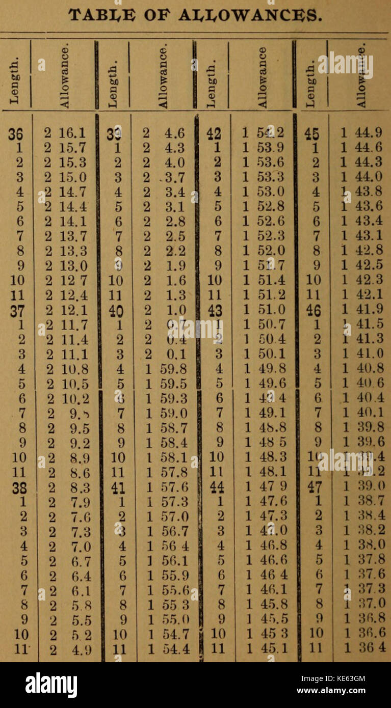 Time allowance table Herreshoff 3 Stock Photo - Alamy