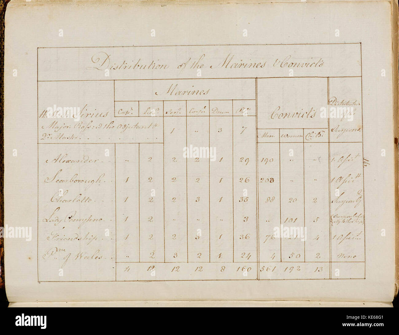 797542 untitled record Stock Photo - Alamy