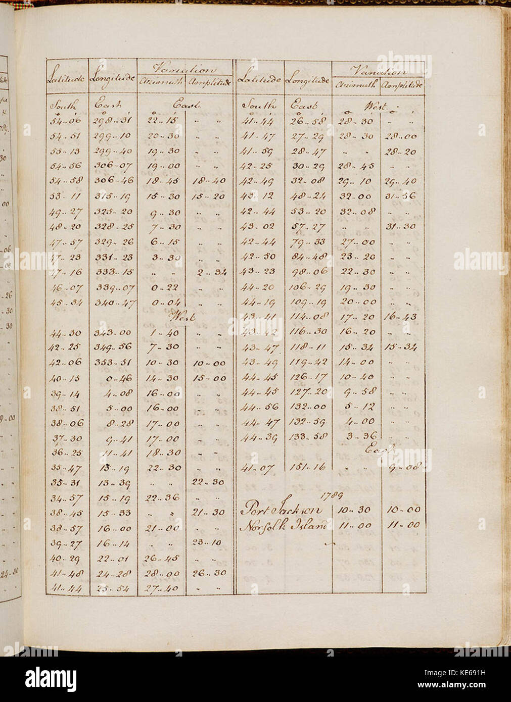 This untitled record features an unnamed piece of music or audio ...