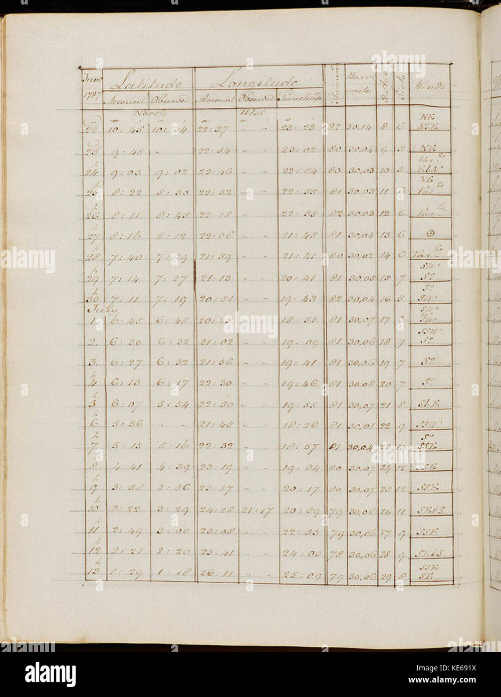 797852 untitled record Stock Photo - Alamy